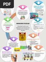 Itinerario de Viaje | PDF | Edificios y estructuras