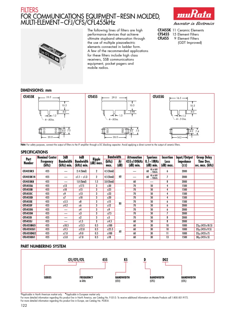 High Performance Ceramic Filter Devices for Communications Equipment ...