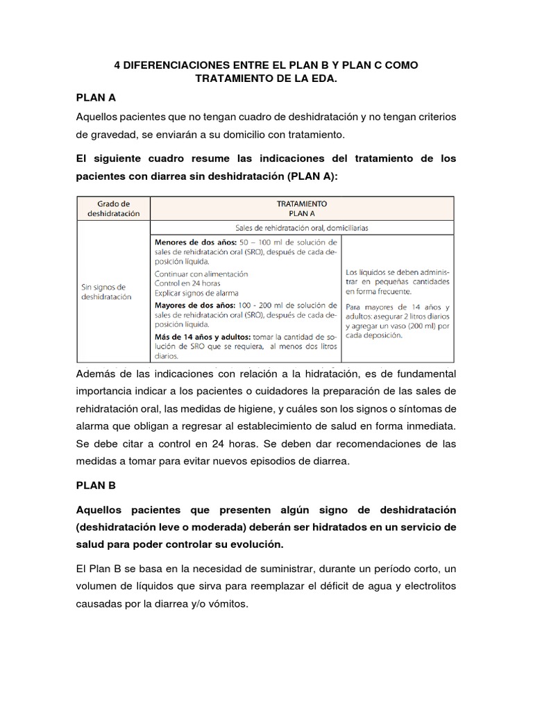 4 Diferenciaciones Entre El Plan B y Plan C Como Tratamiento de La Eda | PDF