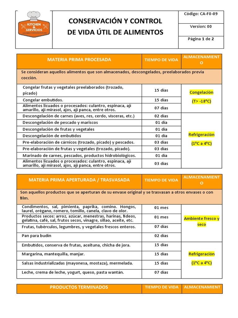 Guía de Vida Útil de Alimentos | PDF | Vegetales | Carne