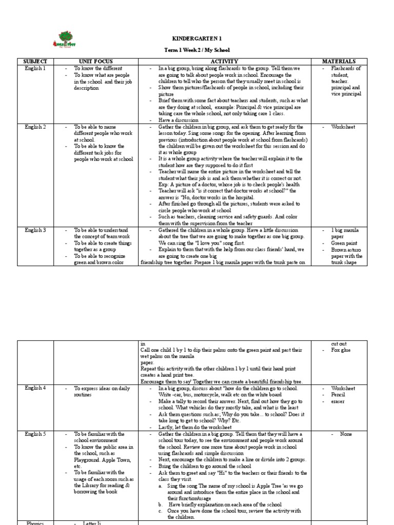Kindergarten 1 Term 1 Week 2 Activity Plans | PDF | Schools | Teachers