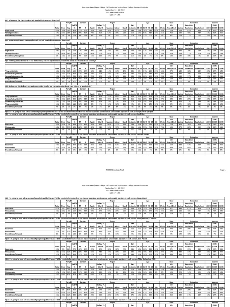 Texas Benchmark Final Poll Results 092122 | PDF | Texas | Reproductive ...
