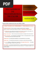 AESP Módulo 5 (Desarrollo) | PDF | Lavado de manos | Enfermedades y ...