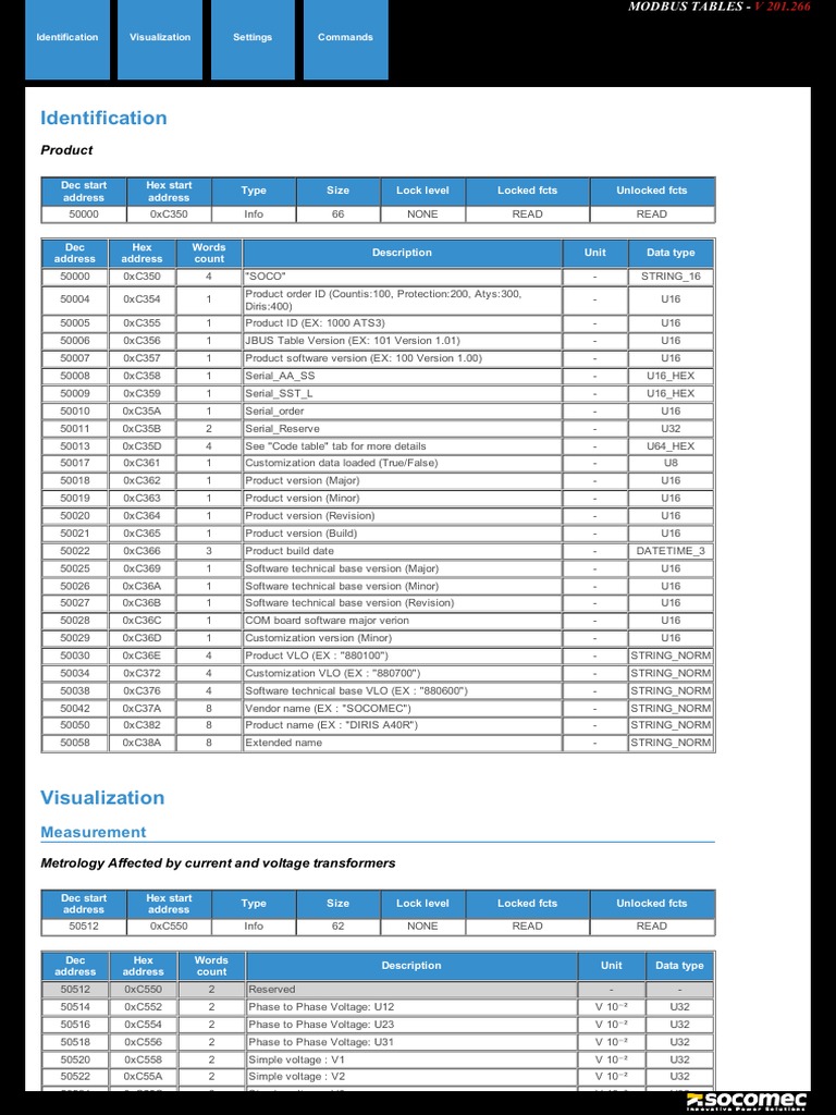 Countis E43 Modbus 48503065 - Communication Table - 2019 09 - CMT201266 ...