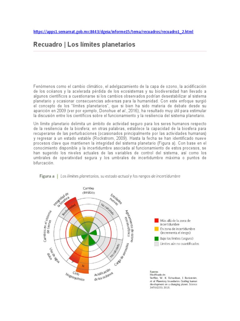Los Limites Planetarios | PDF | Biodiversidad | Resiliencia Ecológica
