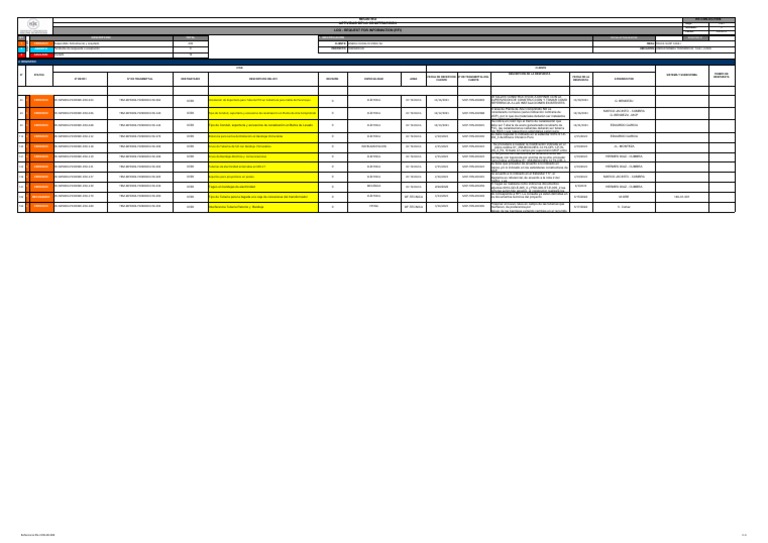 Log de Rfi 10.07.22 | PDF | Materiales de construcción | Equipo