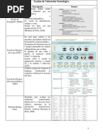 Escala FOUR: Evaluación del Coma | PDF