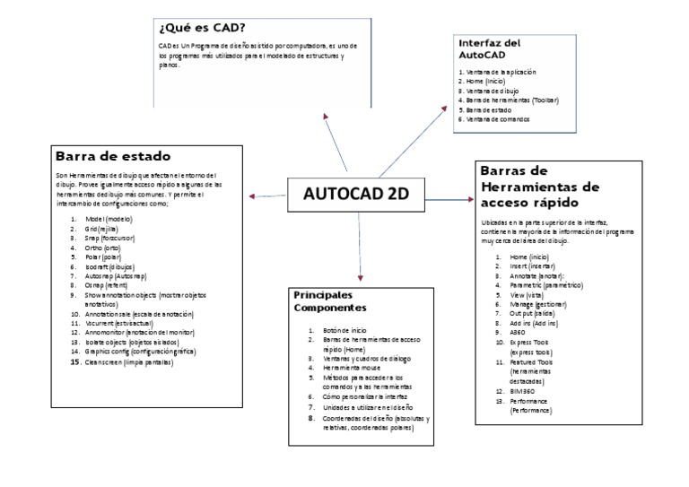 Actividad 1 Mapa Conceptual Autocad 2D | PDF | Cad automático ...