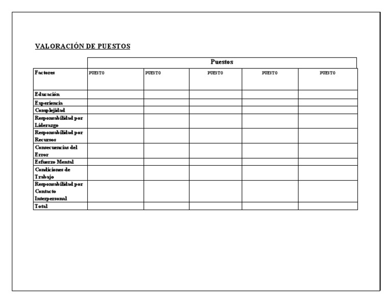 Tabla de Valuacion de Puestos Resultado | PDF