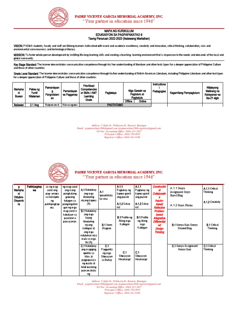 Mapa NG Kurikulum 8 Ikalawang Markahan | PDF | Learning | Behavior Modification