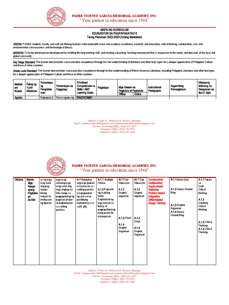Mapa NG Kurikulum 8 Unang Markahan | PDF | Learning | Change