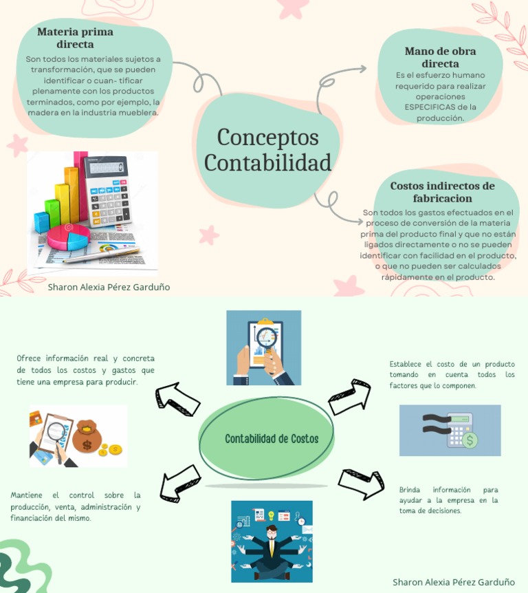 Mapas Mentales | PDF | Contabilidad de costos | Negocios económicos