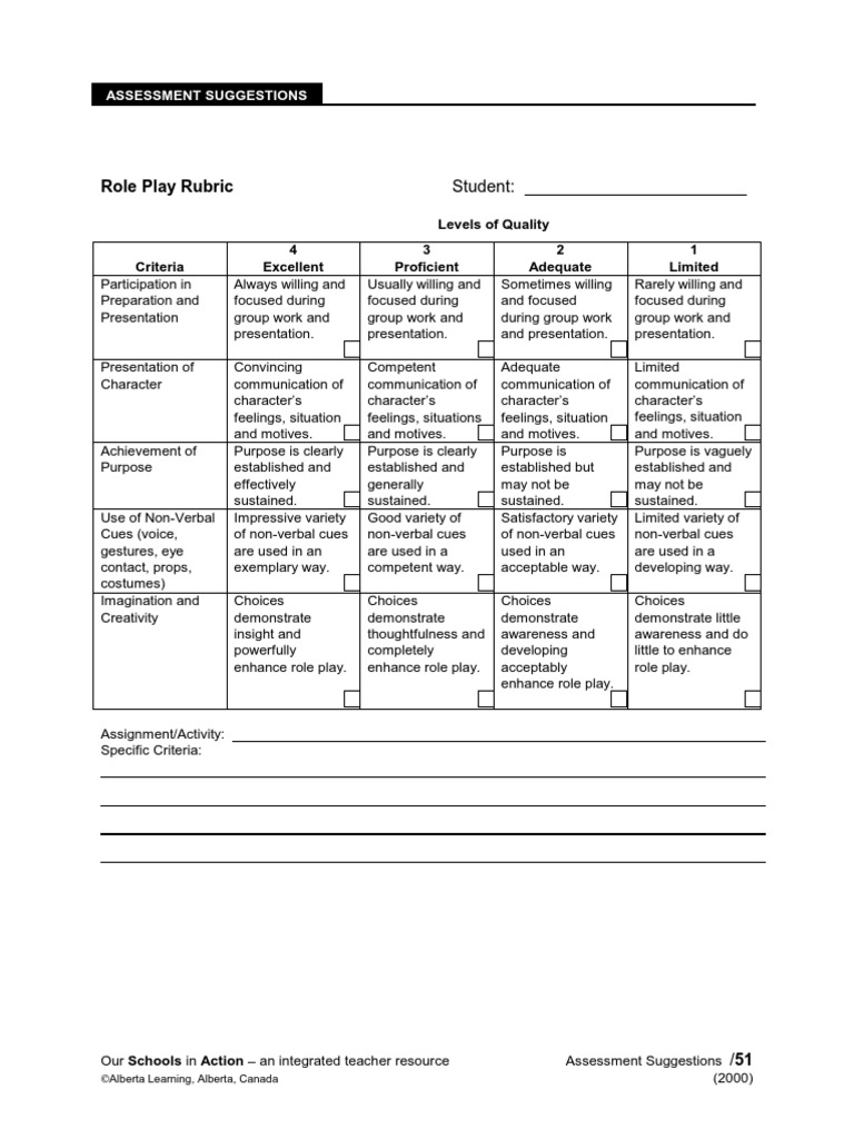 Roleplay Rubric | PDF | Nonverbal Communication | Rubric (Academic)