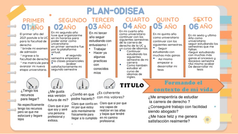 PLAN ODISEA DISEÑO DE VIDA | PDF