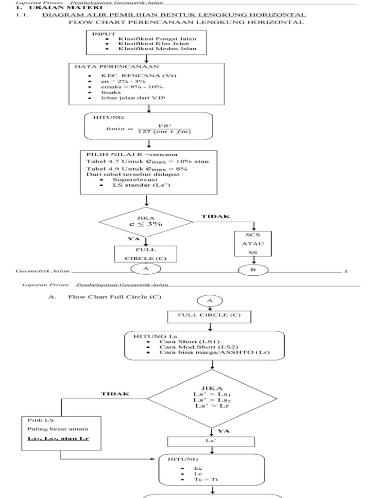 Kelompok 5 - Soal Alinyemen Horizontal | PDF