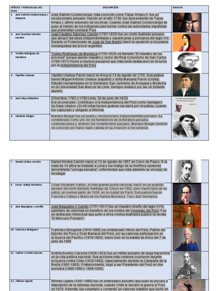 Héroes y Personajes Del Perù | PDF | Perú | América del Sur