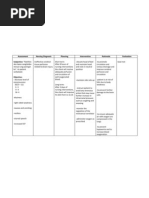 Nursing Care Plans - Ineffective Cerebral Tissue Perfusion | Medicine | Epidemiology