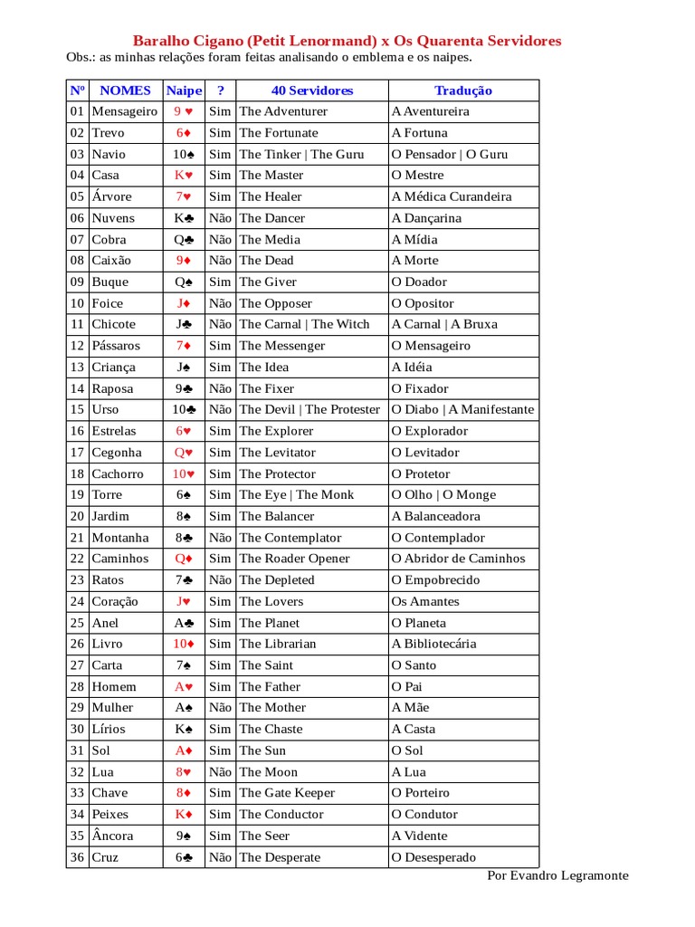 Baralho Cigano X 40 Servidores - PDF Versão 1 Versão 1 | PDF
