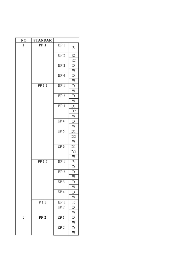 Cek List Instrumen Survei Akreditasi - Pokja Tkrs | PDF