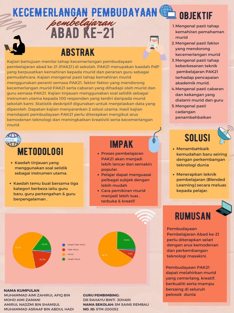 Infografik Pembelajaran PAK21 | PDF