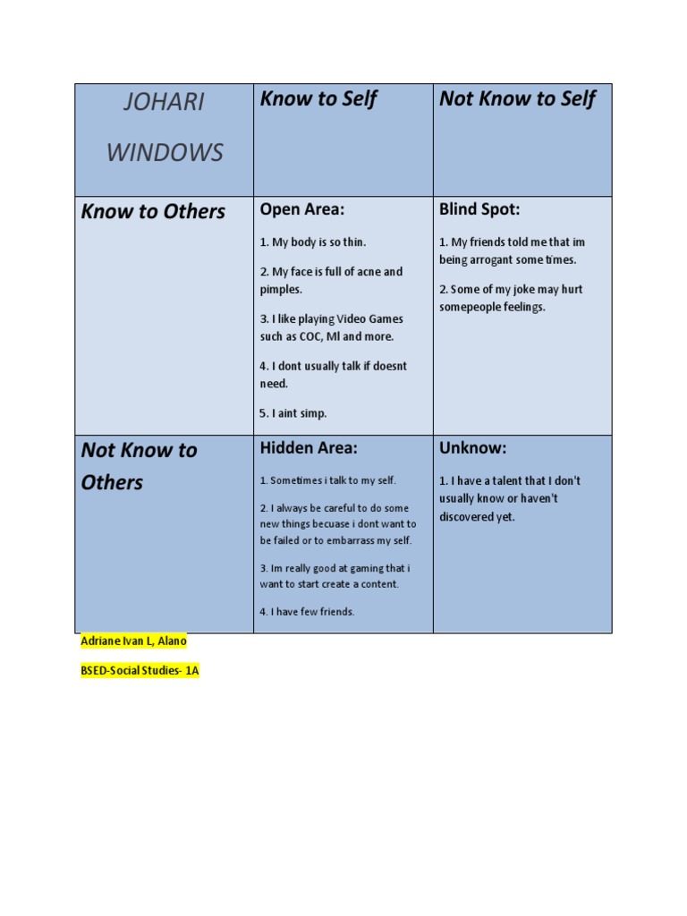 Understanding The Johari Window Model With Examples - Worksheets Library