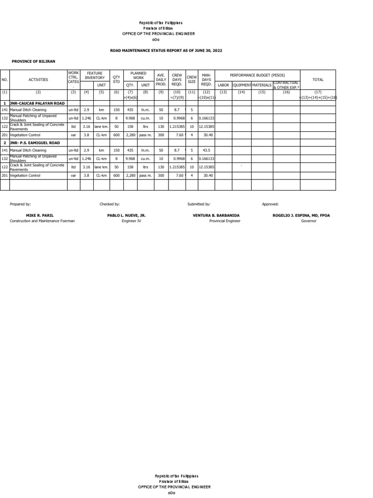 AMWP Form Biliran Status Report 2nd Quarter | PDF | Road | Road Surface