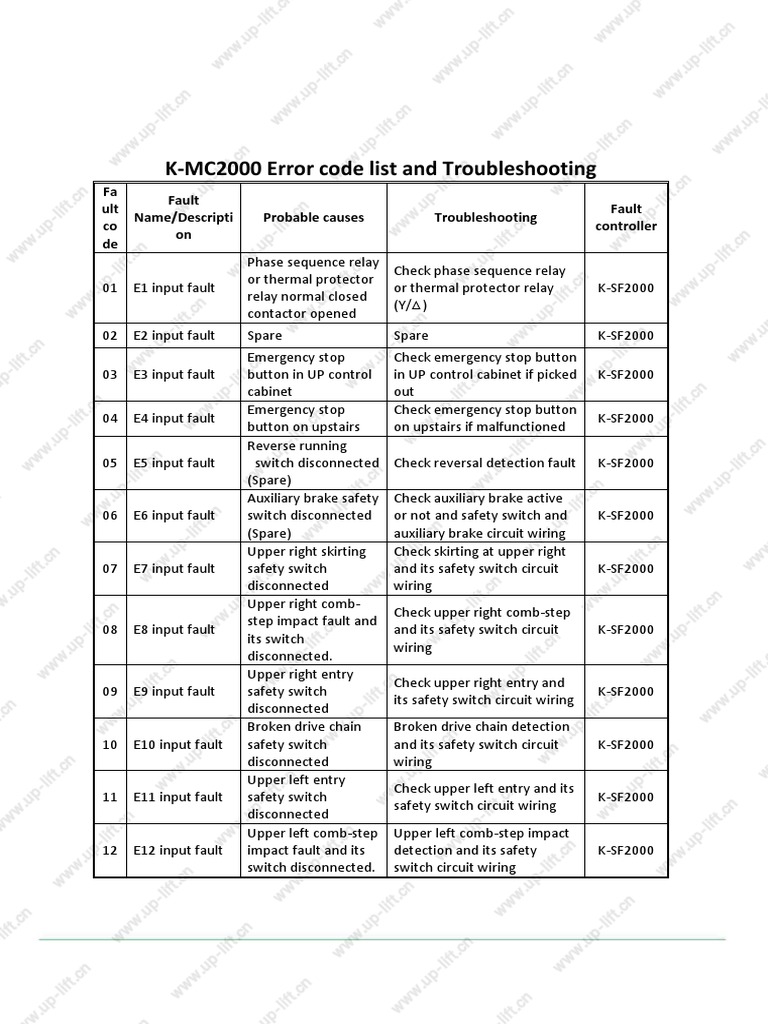 K-MC2000 Error Codes & Troubleshooting Guide | PDF | Switch | Electricity