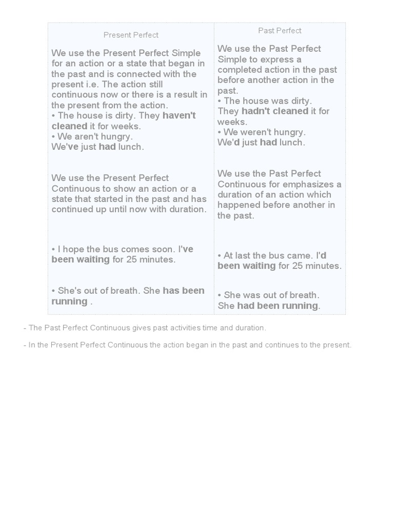 Present Perfect | PDF | Perfect (Grammar) | Linguistics