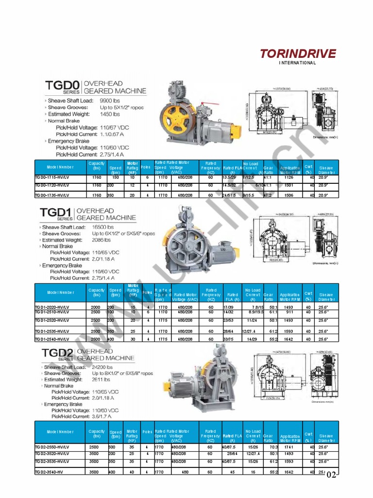 Torin Drive Manual | PDF | Electric Motor | Gear