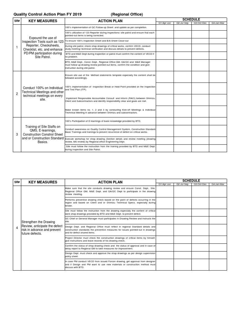 Quality Control Action Plan FY 2019 (Philippines) | PDF | Business