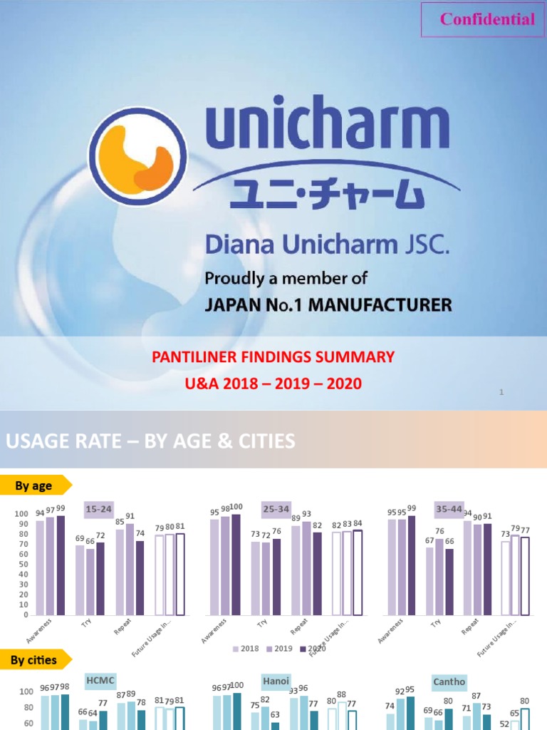 Pantiliner Findings - U&a 2018-2020 | PDF | Hygiene