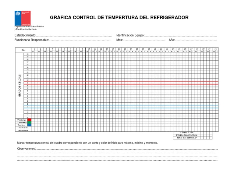 Gráfica Control de Temperatura de Refrigerador | PDF Gráfica Control de Temperatura de Refrigerador | PDF