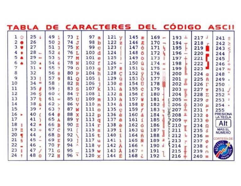 Tabla Ascii | PDF