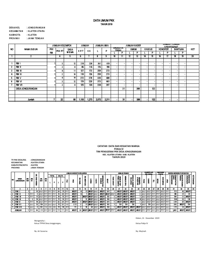 Data Umum & Catatan Kegiatan Data Warga | PDF