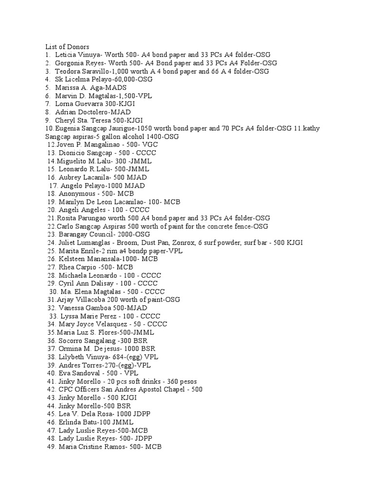 List of Donors | PDF