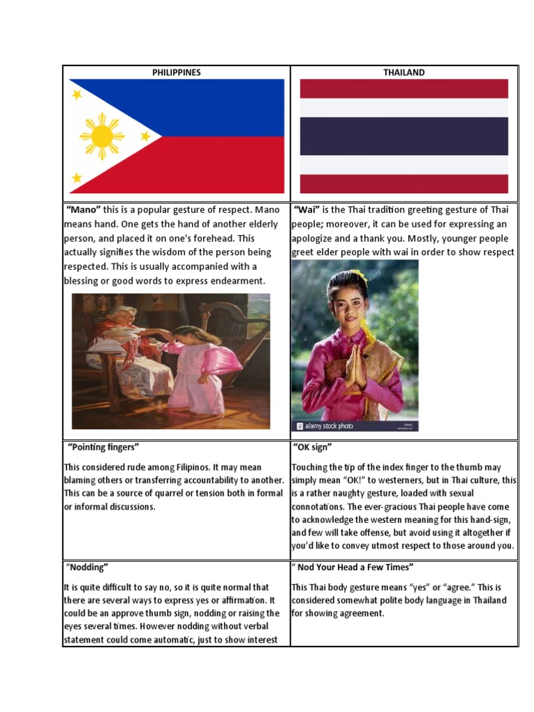 Non Verbal Cues | Download Free PDF | Gesture | Body Language