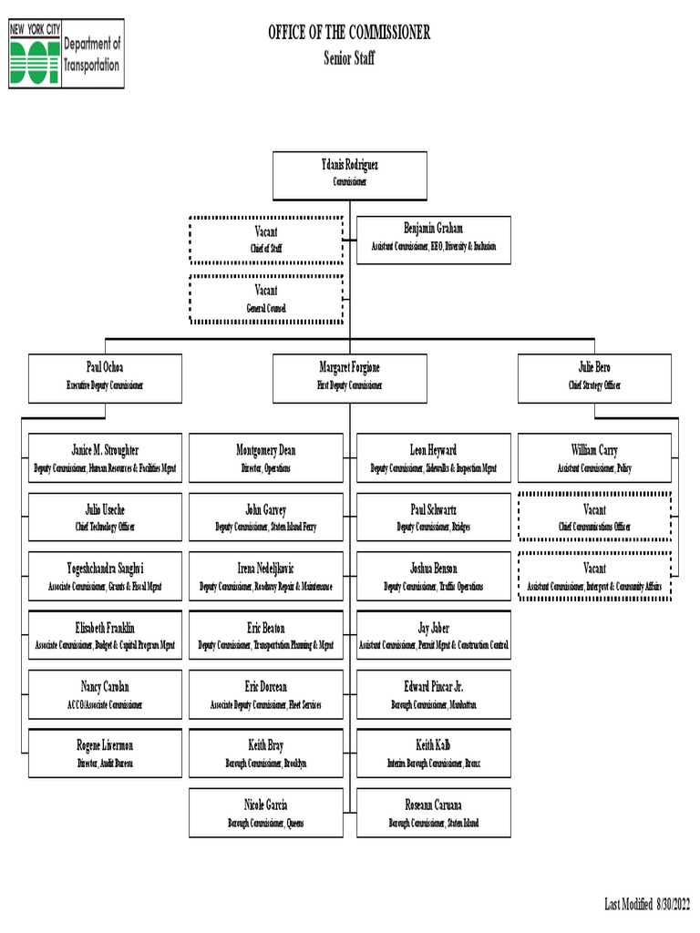 DOT Org Chart 2022 | PDF | Business | Economies DOT Org Chart 2022 | PDF | Business | Economies