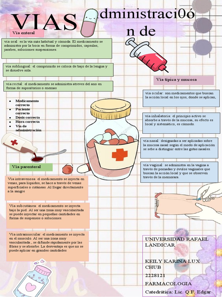 Infografia de Farma | PDF | Medicamentos con receta | Productos de la ...