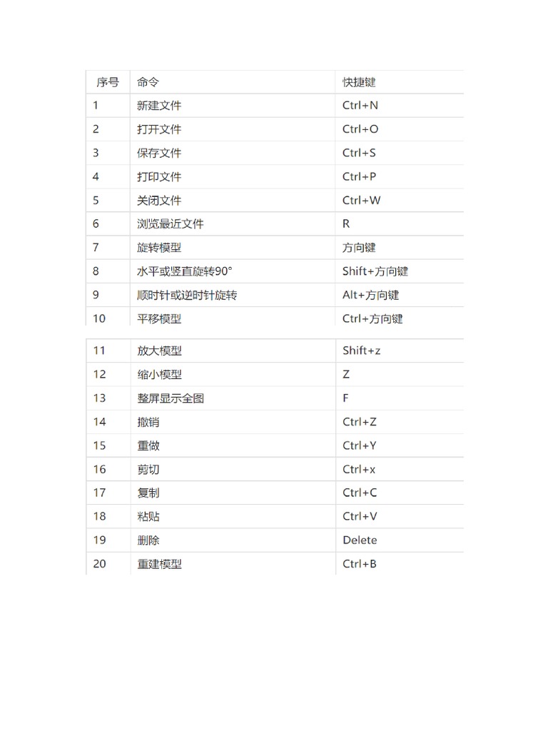 solidworks常用快捷键命令大全 | PDF