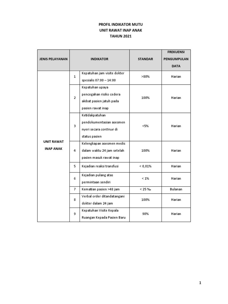 Profile Indikator Mutu Ruang Anak | PDF