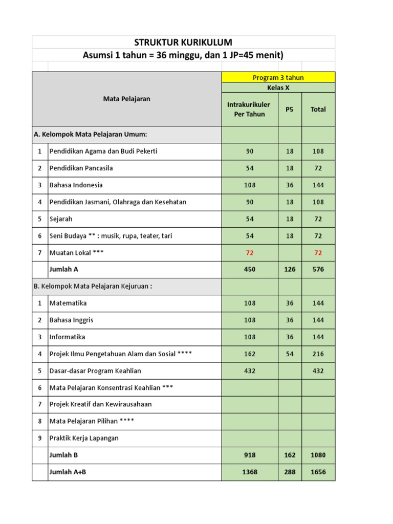 Struktur Kurikulum Kelas X 2022-2023 | PDF