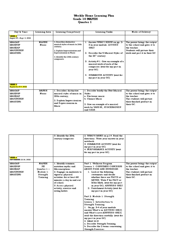 WHLP Mapeh gr10 FIRST QUARTER 2021 2022 | PDF | Strength Training ...