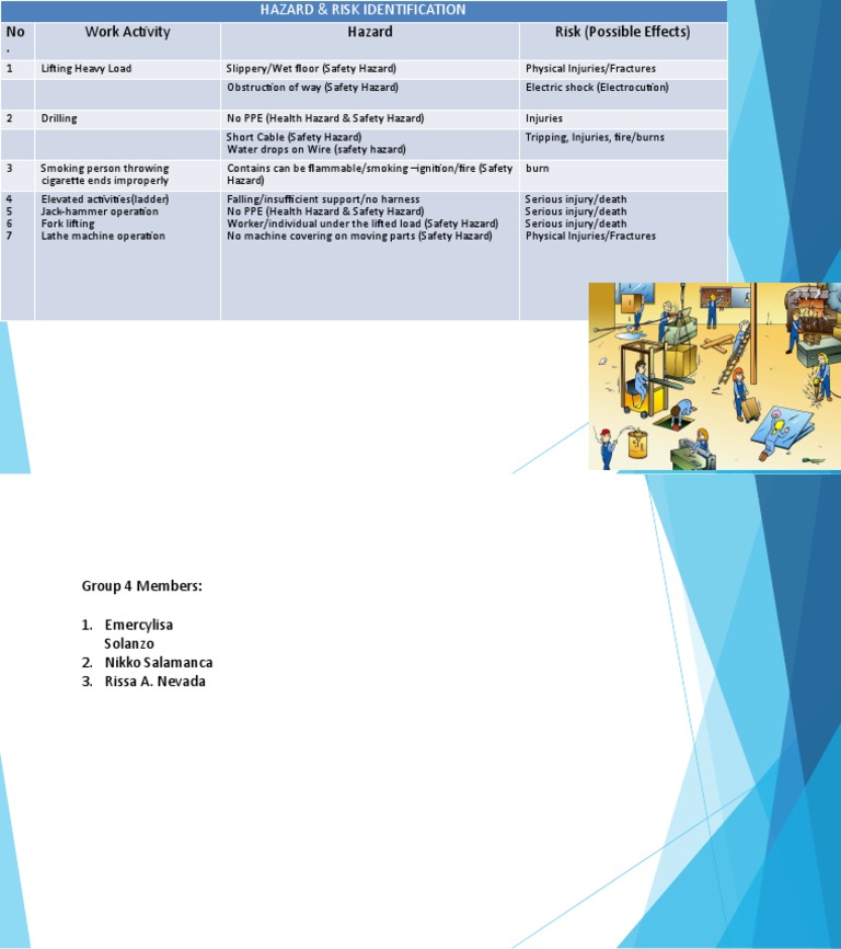 Workshop Template Hazard Identification | PDF