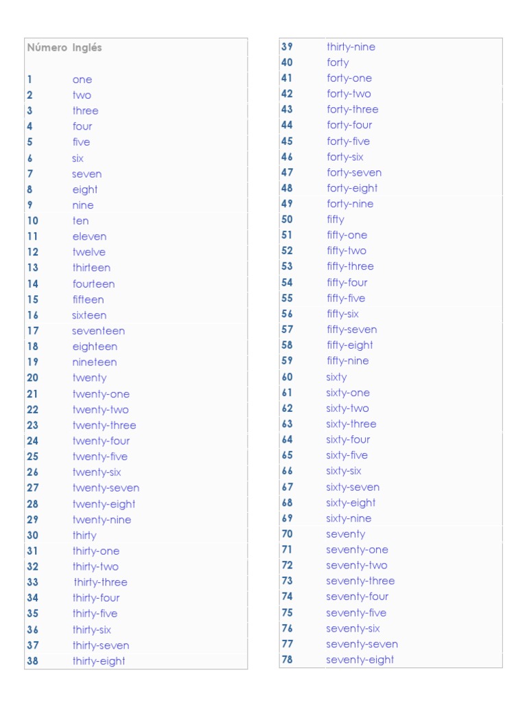 English to Spanish Numbers Chart | PDF
