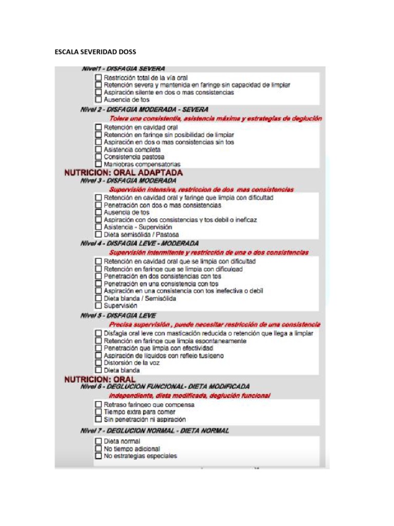 Escalas Severidad Disfagia | PDF | Causas de la muerte | Especialidades ...
