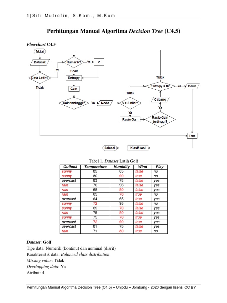 Perhitungan Manual C45 Golf | PDF | Komputer | Teknologi & Rekayasa