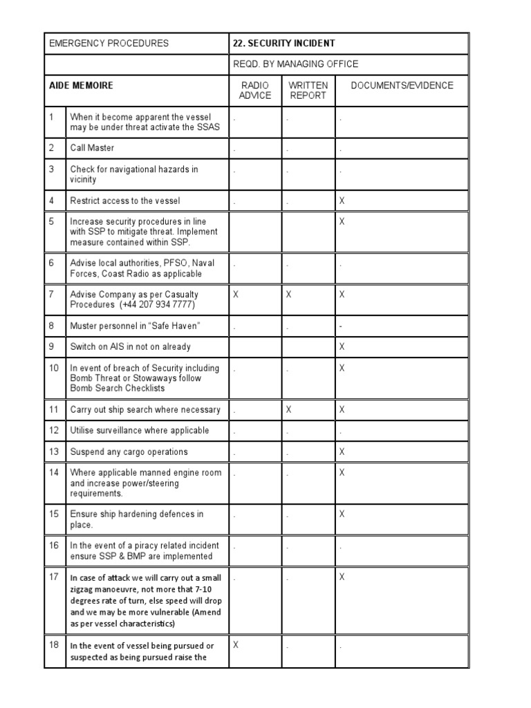 Security Incident | PDF | Piracy | Ships