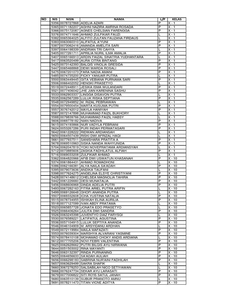Daftar Nama Siswa Kelas X Xi Xii 2022 2023 | PDF Daftar Nama Siswa Kelas X Xi Xii 2022 2023 | PDF