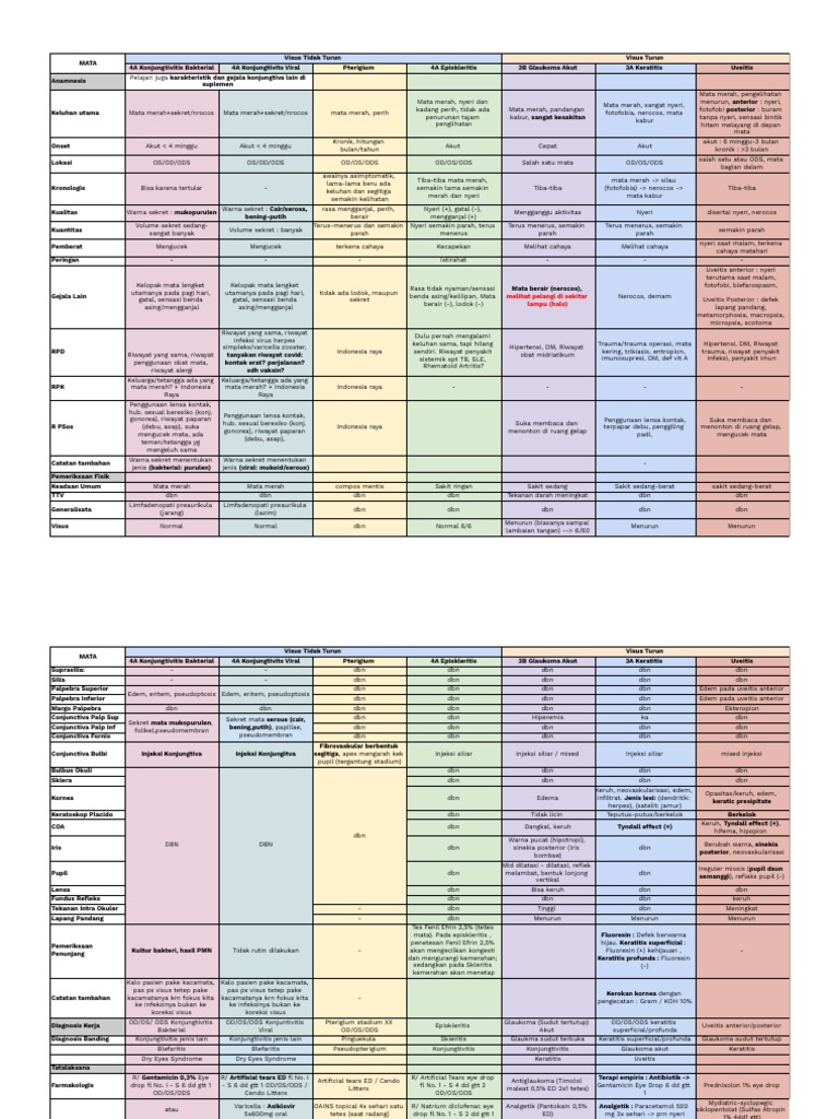 Printable - CHECKLIST OSCE BLOK 20 | PDF