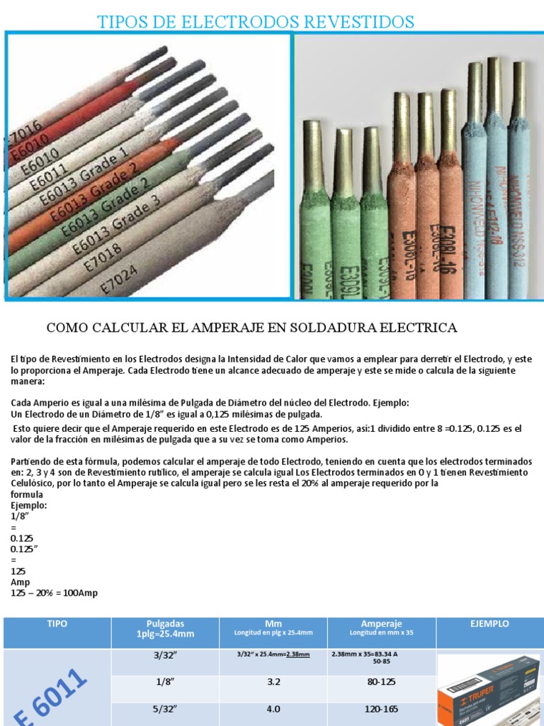 Tipos de Electrodos Revestidos | PDF | Unidades de medida | Electricidad